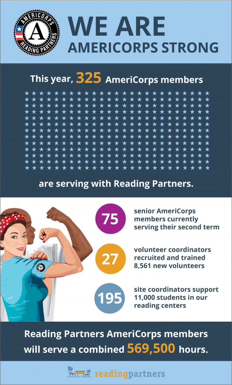 Celebrate AmeriCorps Week with a closer look at our team | Reading Partners