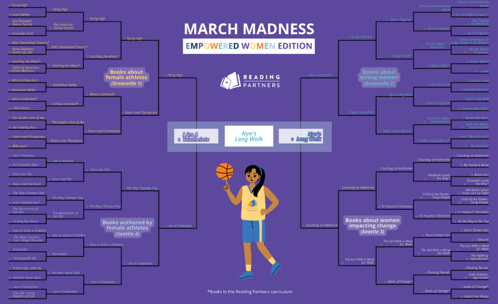 Reading Partners' literary-themed March Madness tournament returns with ...